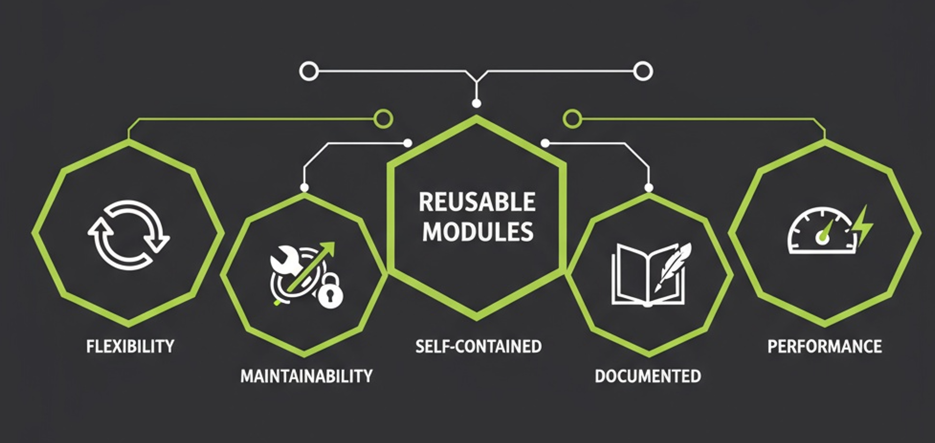 How to Build Reusable HubSpot Modules: Best Practices for 2025